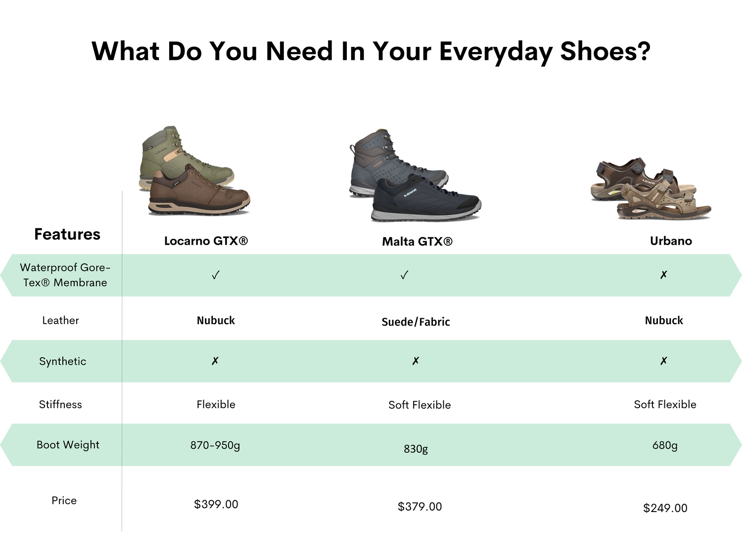 Everyday – LOWA Boots Australia