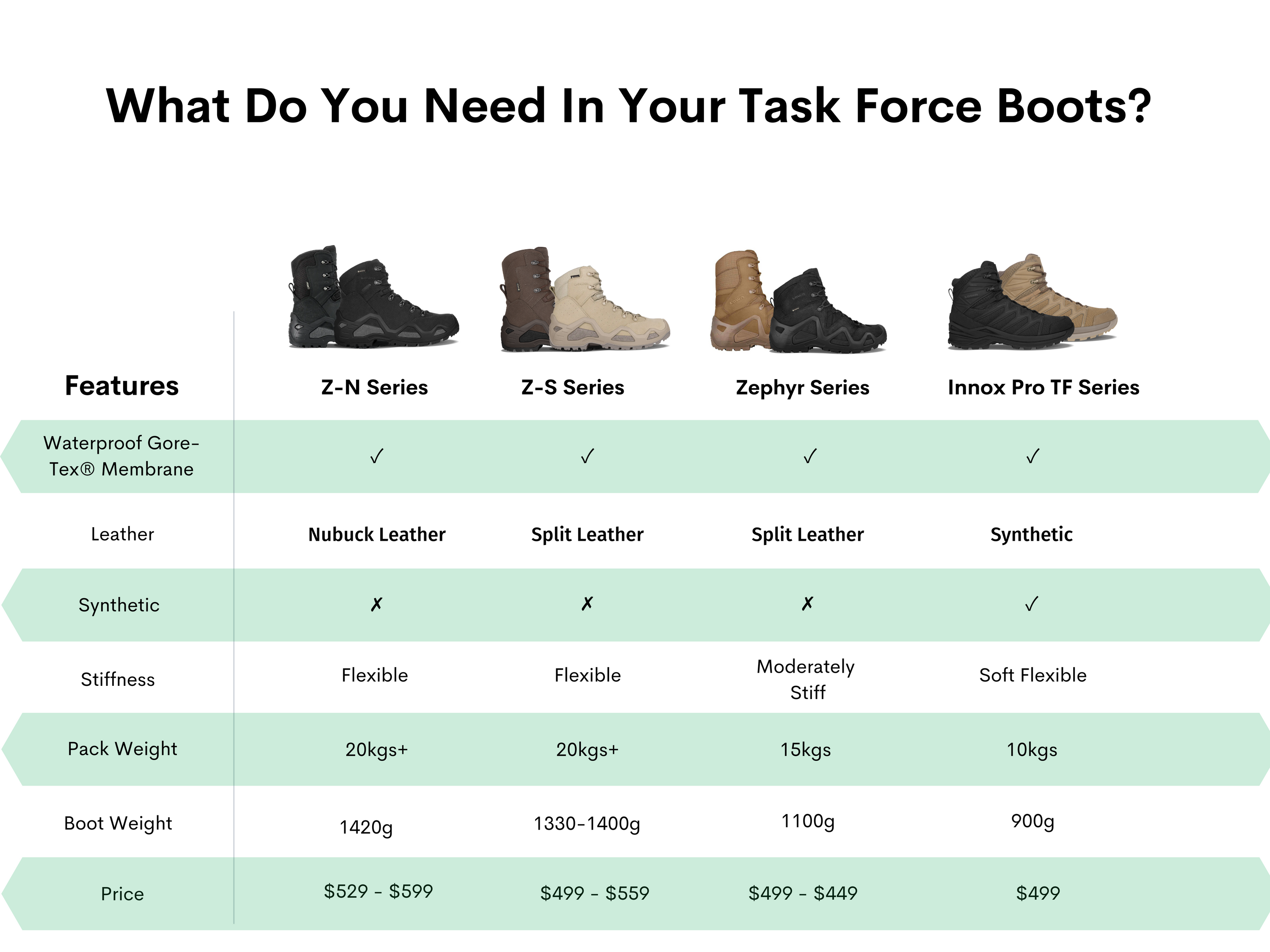 LOWA Boots for Australian Task Force - Mens | Buy Online – LOWA Boots ...